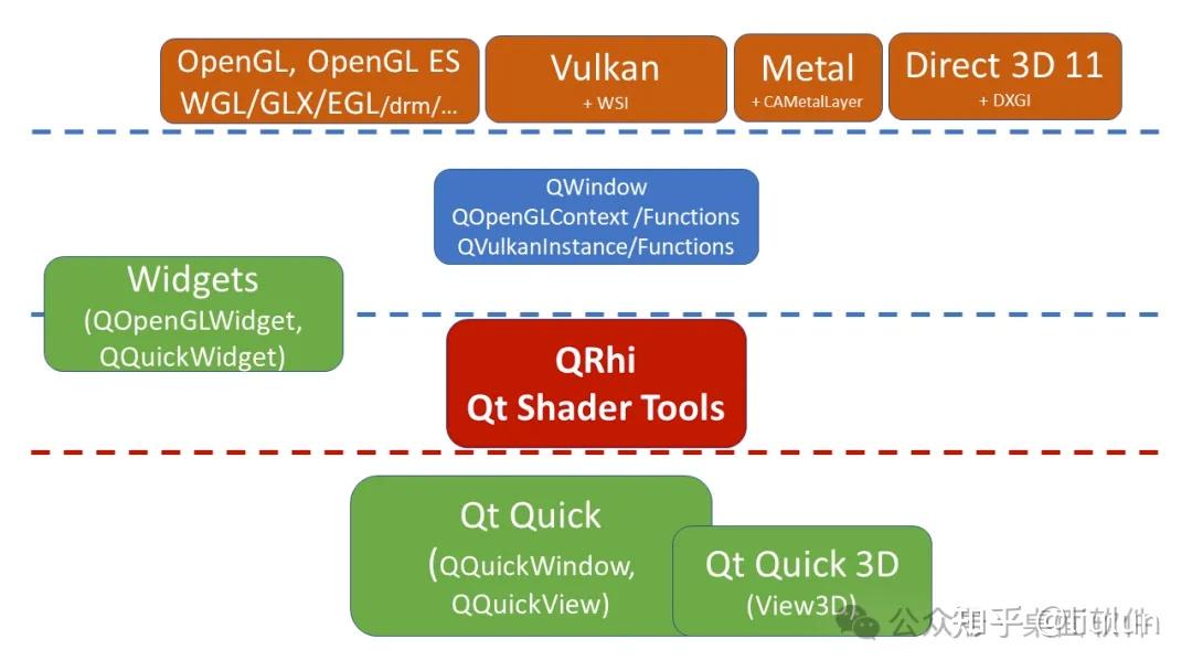 简介：Qt Quick图形引擎的底层原理 - 知乎
