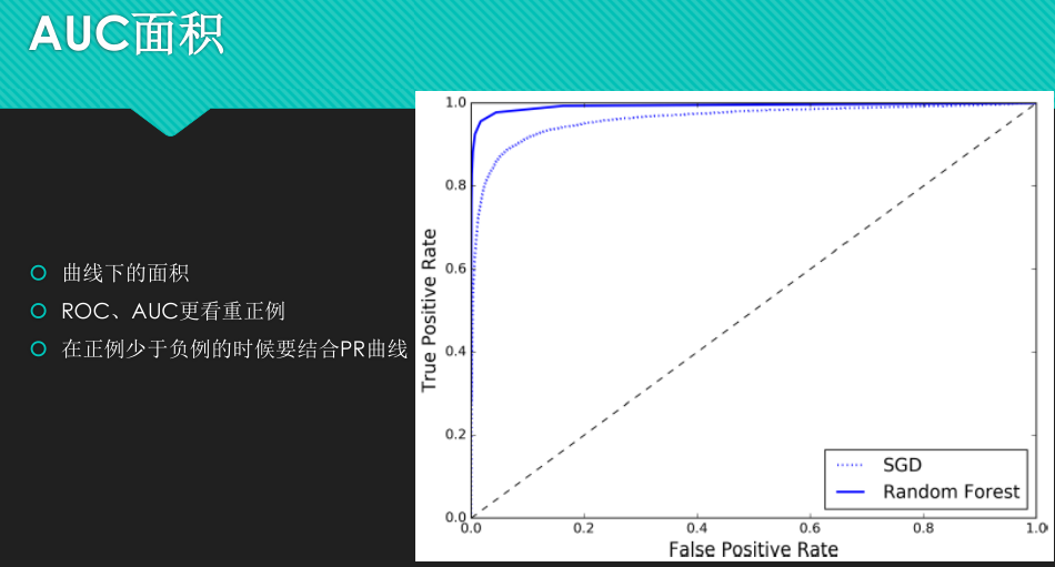 评价指标（acc,auc,recall,precision） - 知乎