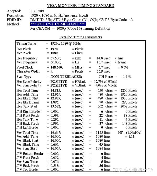 【紫光同创国产FPGA教程】【PGL50H第五章】HDMI实验例程 - 知乎