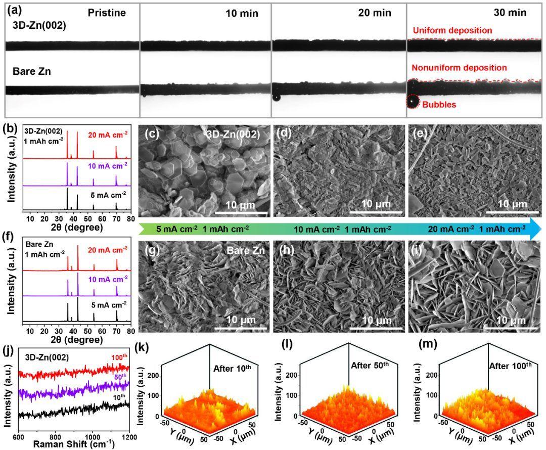 为超长寿命锌离子电池构建暴露Zn(002)晶面的3D锌阳极 - 知乎