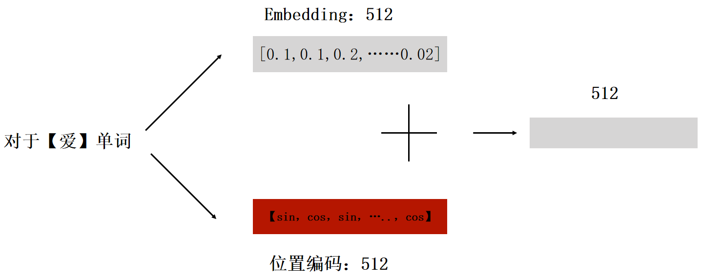 Transformer原理及Pytorch代码实现 - 知乎