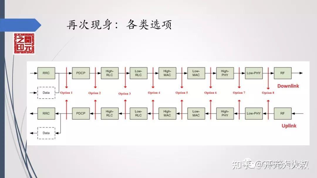 5G NR split bearer - 知乎