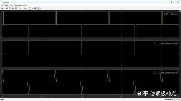 【模拟信号采样和重构的 Simulink 模型】通过不同采样间隔的信号采样来分析时间和频率图、分析量化电平对模数转换的影响研究(matlab代码andsimulink实现) 知乎