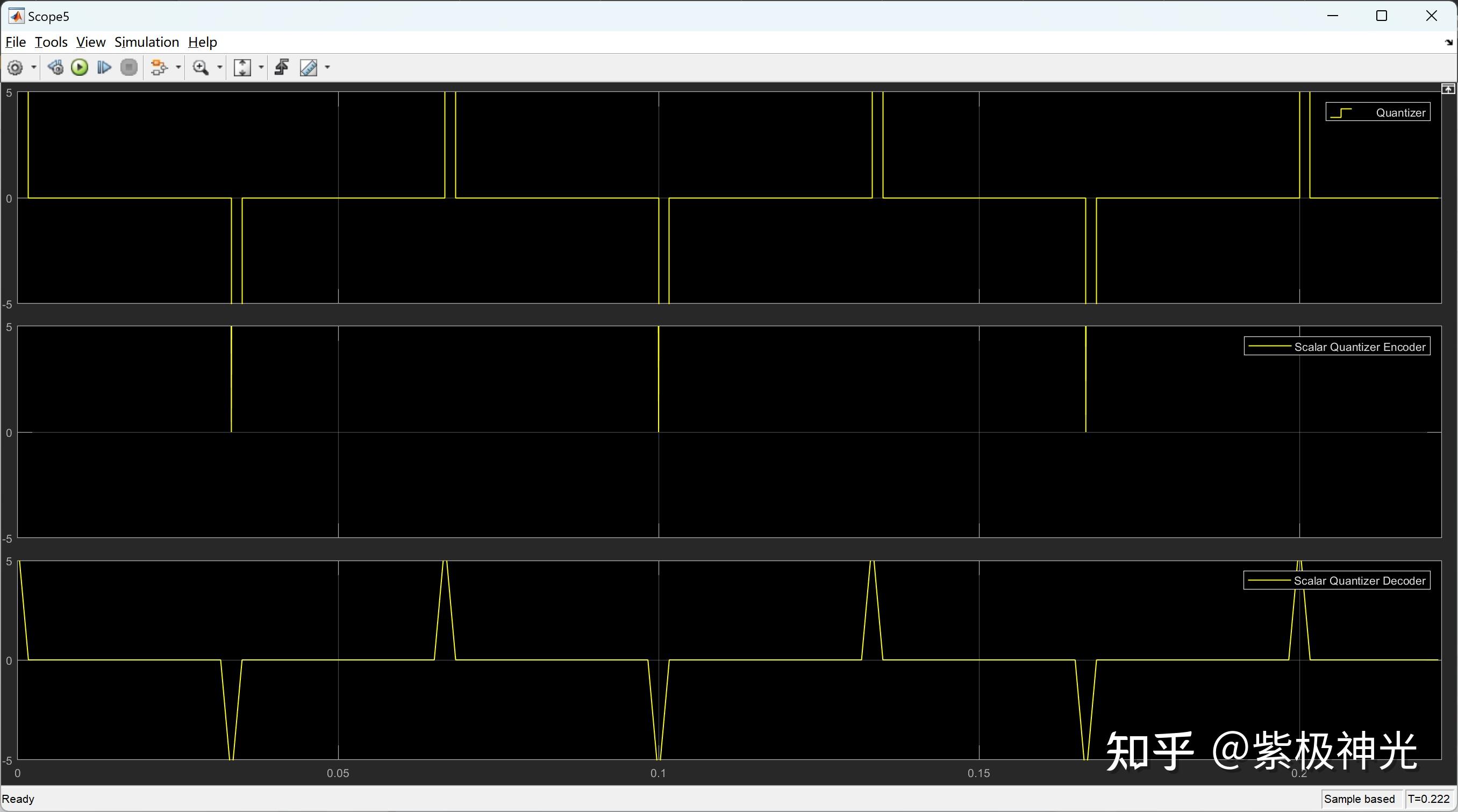 【模拟信号采样和重构的 Simulink 模型】通过不同采样间隔的信号采样来分析时间和频率图、分析量化电平对模数转换的影响研究(matlab