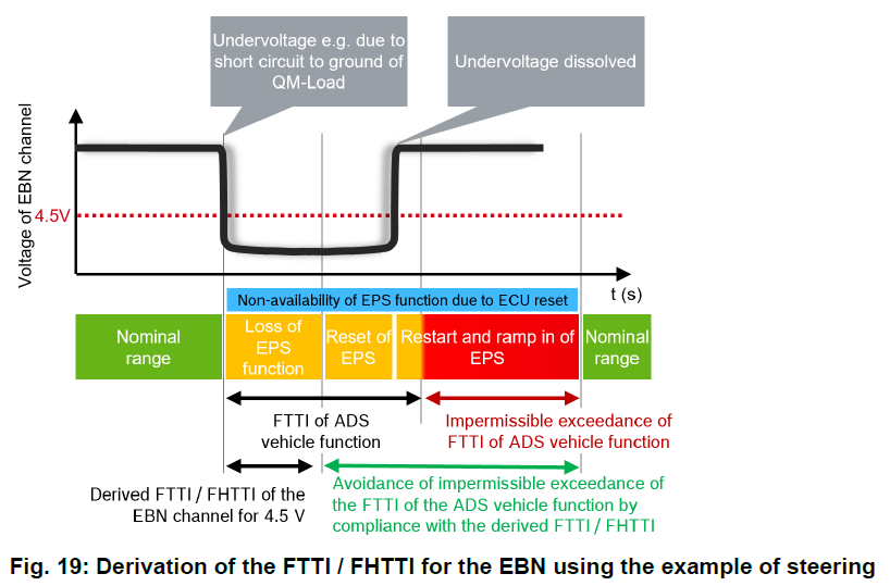 功能安全工程师的进阶之路(8)——VDA 450功能安全要求解读 - 知乎
