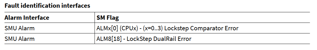 安全机制——LockStep Core（锁步核） - 知乎