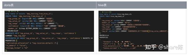 spark load 实战之 hive 数据导入 doris 提速9倍 - 知乎