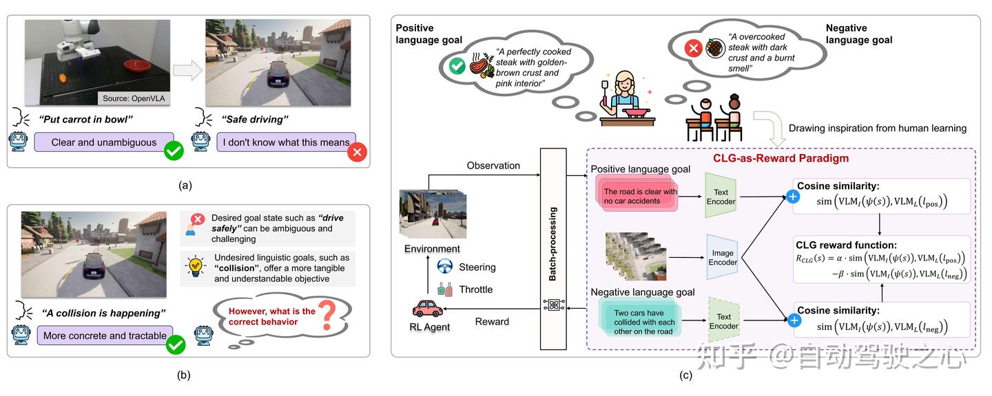 VLM-RL: 一个用于安全自动驾驶的统一视觉语言模型与强化学习框架 - 知乎