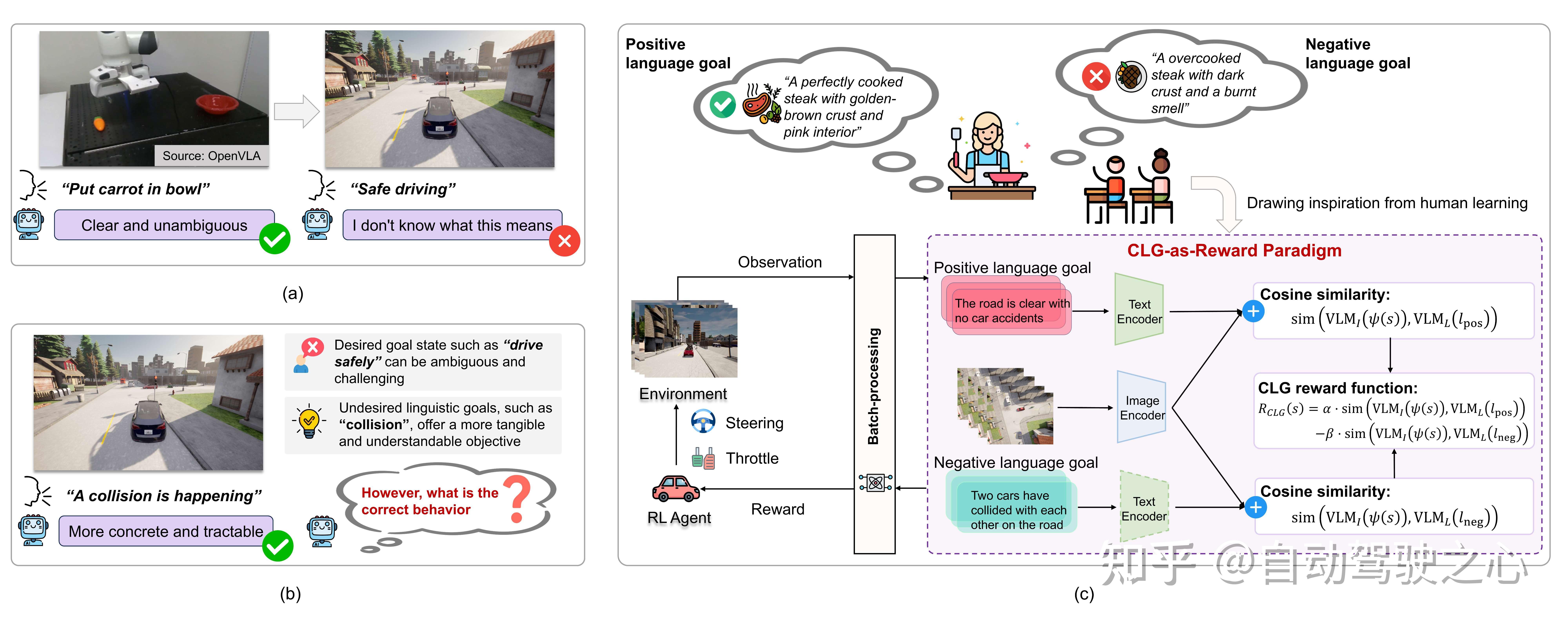 VLM-RL: 一个用于安全自动驾驶的统一视觉语言模型与强化学习框架 - 知乎