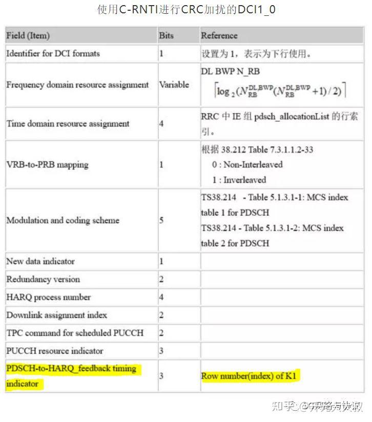 5G中的K值们及log示例 - 知乎