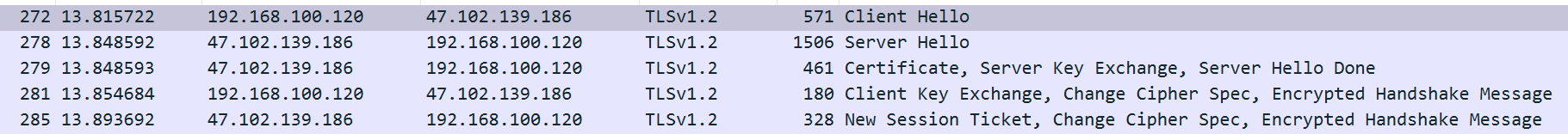 SSL/TLS、对称加密和非对称加密和TLSv1.3 - 知乎