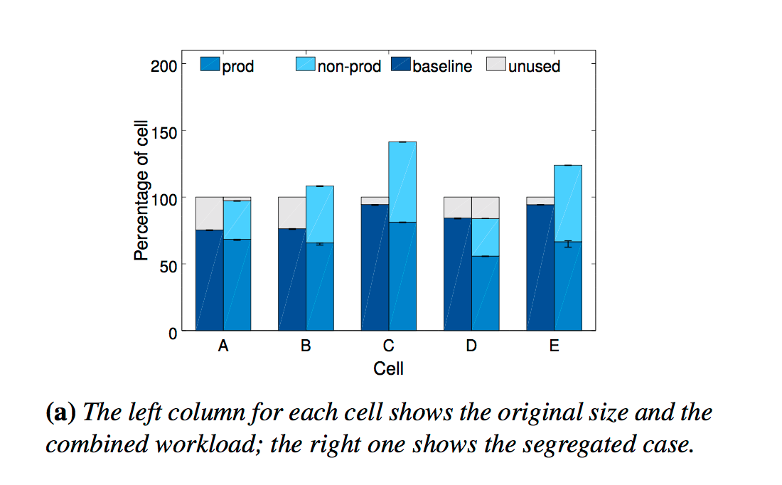 Borg: Google内部的大型集群管理系统 - 知乎