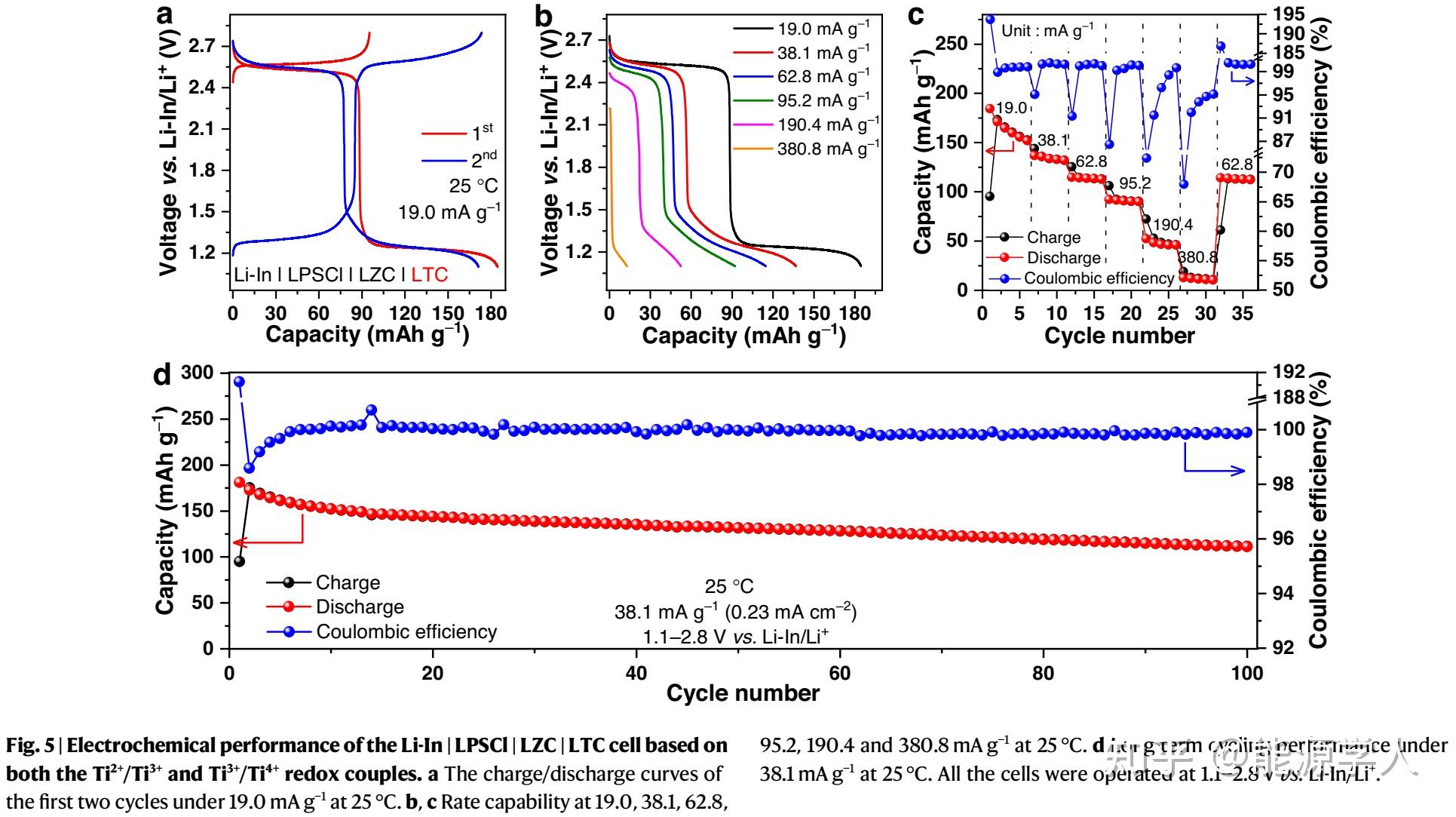 马骋教授Nat. Commun.：全固态锂电池室温循环2500圈，竟因为一种新型正极材料 - 知乎