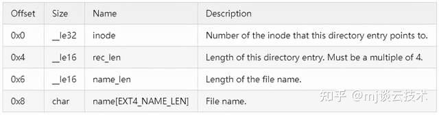 关于ext4文件系统概述 - 知乎