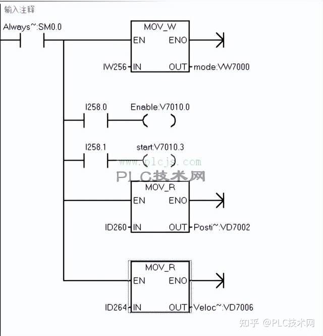 [西门子PLC] 实战S7-200SMART与S7-1200的PROFINET IO通信 - 知乎