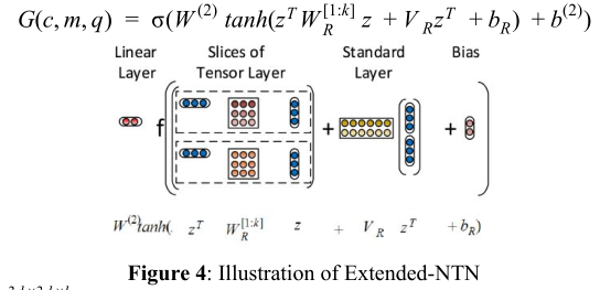 记忆网络之Dynamic Memory Networks - 知乎