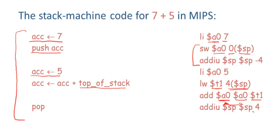 CS143 编译原理笔记 4 - Codegen & Runtime - 知乎