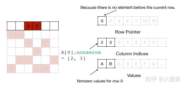 MIT-TinyML学习笔记【3】Pruning续 - 知乎