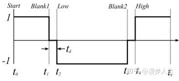 PLECS教程111：PLECS使用C-Script Block高效生成PWM - 知乎