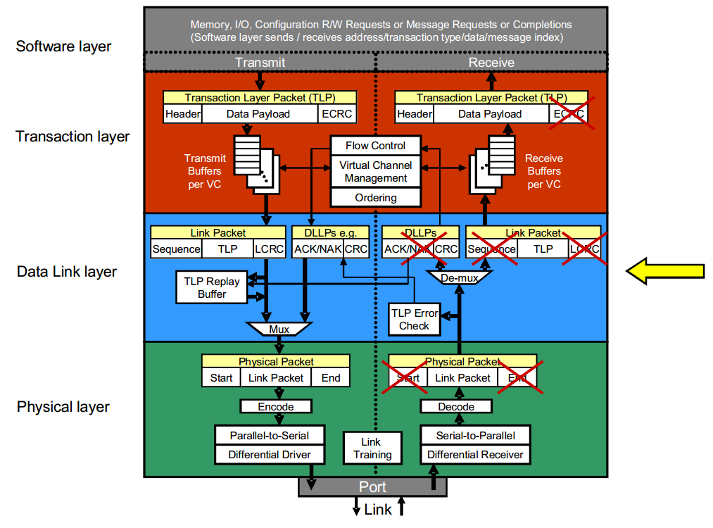 PCIE开发笔记(七)DLL介绍（上） - 知乎