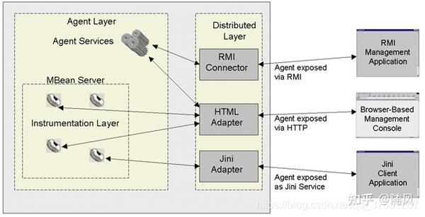 全网最全的 Java各类技术栈 架构图汇总（建议收藏） - 知乎