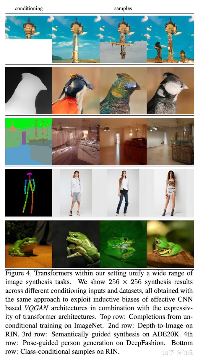 论文阅读笔记：《Taming Transformers for High-Resolution Image Synthesis》 - 知乎