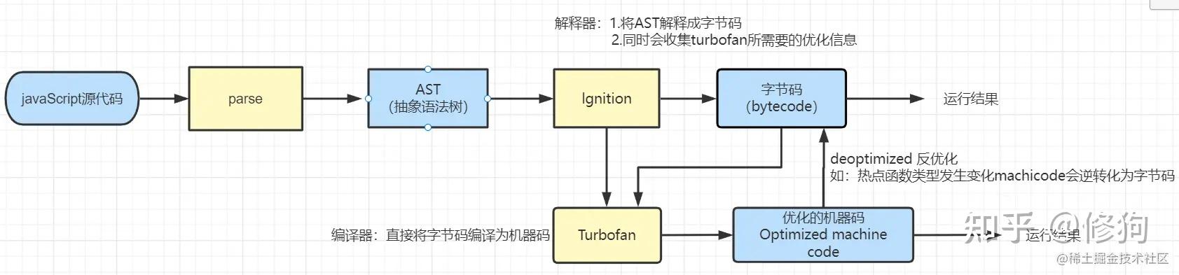 浅析一下V8引擎的原理到底是什么呢？ - 知乎
