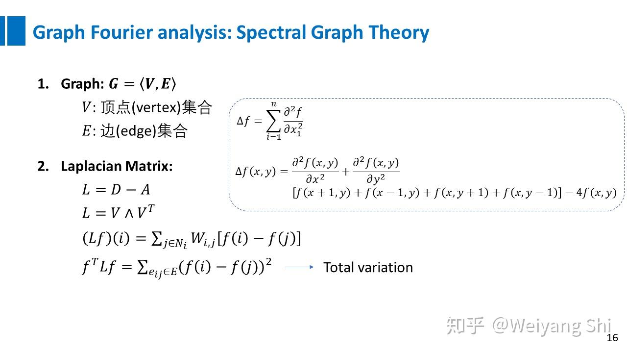 图信号处理概述 - 知乎