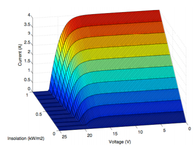 PLECS应用范例（76）：三相并网光伏逆变器（Three-Phase Grid-Connected PV Inverter） - 知乎