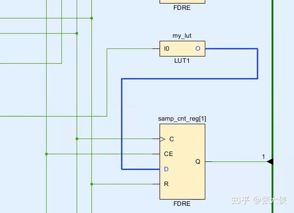 Vivado ECO实例教程一 增加LUT（GUI操作) - 知乎