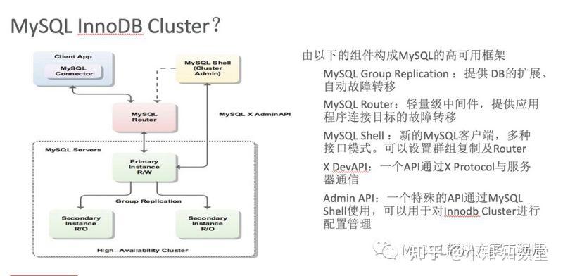 MySQL InnoDB Cluster 详解 - 知乎