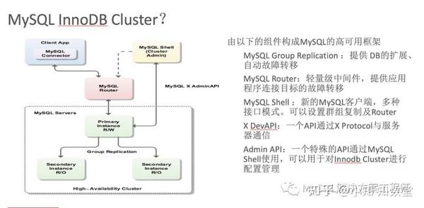 MySQL InnoDB Cluster 详解 - 知乎