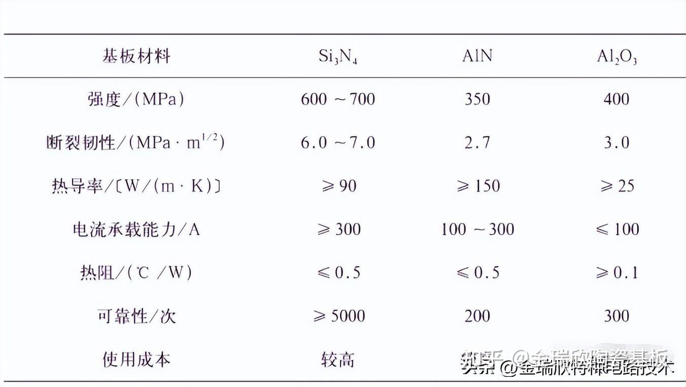 AMB Si3N4 陶瓷基板在高功率半导体器件中的应用 - 知乎