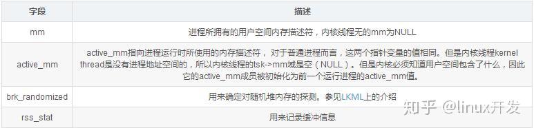 Linux进程描述符task_struct结构体详解 - 知乎