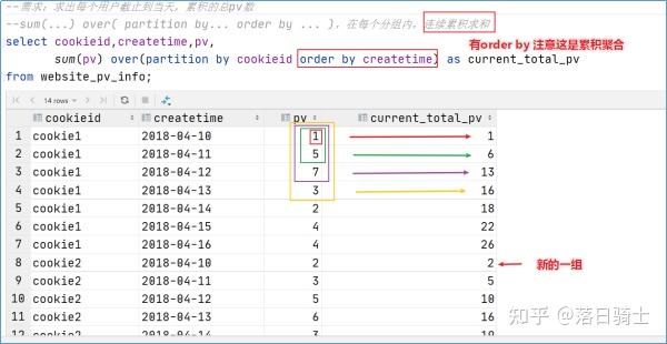 Hive中Window functions 窗口函数详解及实战指南 - 知乎