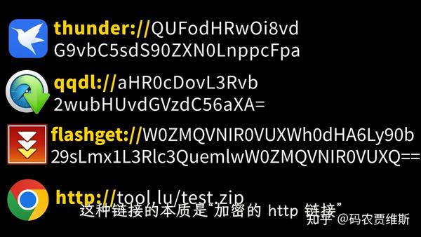 下载那些事：各种下载技术原理介绍 - 知乎