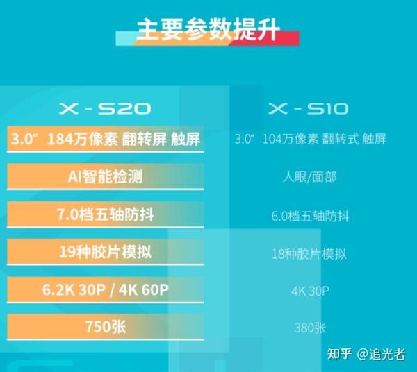 富士XS20怎么样？盘点一下6.18值得购买的摄影产品！ - 知乎