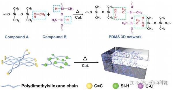 柔性基底 PDMS 最新的那些事儿 - 知乎