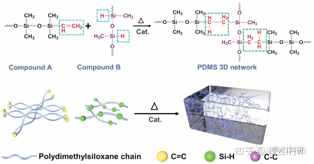 柔性基底 PDMS 最新的那些事儿 - 知乎