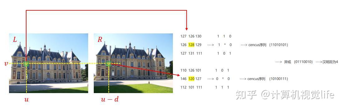 原理+代码详解 | 稠密重建之SGM/tSGM算法 - 知乎