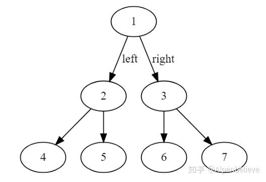 毕设全记录——探索 Graphviz - 知乎