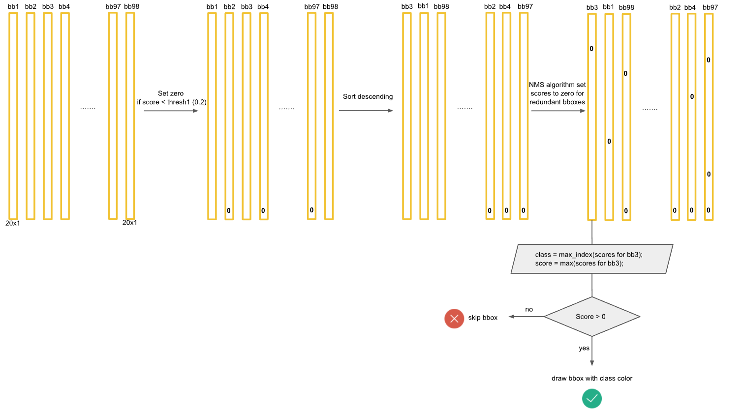 （三十二）通俗易懂理解——YOLOv1原理与实现 - 古月居