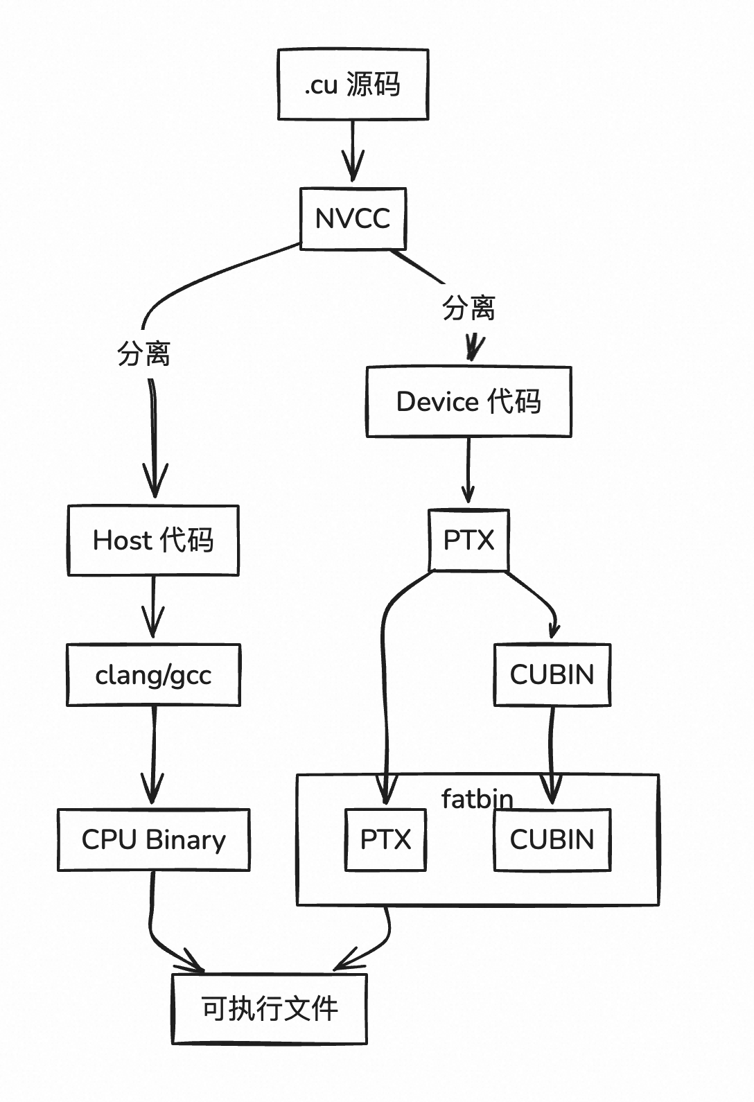 将 eBPF 扩展到 GPU 设备上下文 ── bpftime 的 GPU 可观测性与调度实践 - 知乎