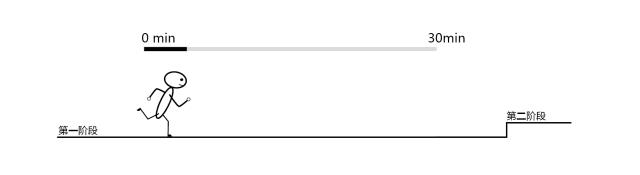 NASM OPT模型和 ACE IFT模式 - 知乎