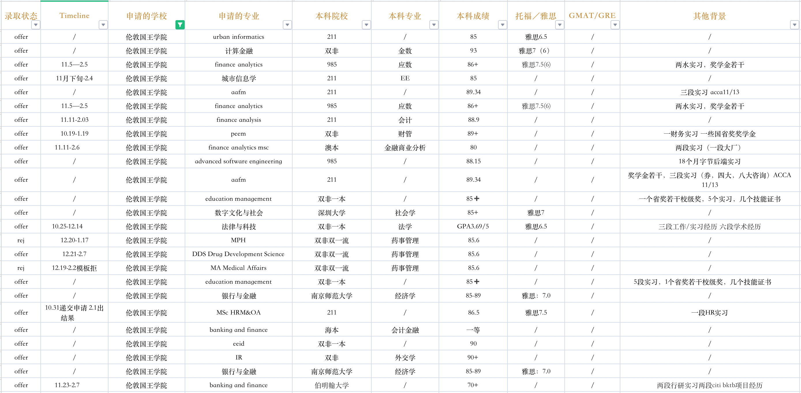 英美港澳新录取2023FALL offer/rej大汇总800+（带timeline/截止至23.02.13） - 知乎