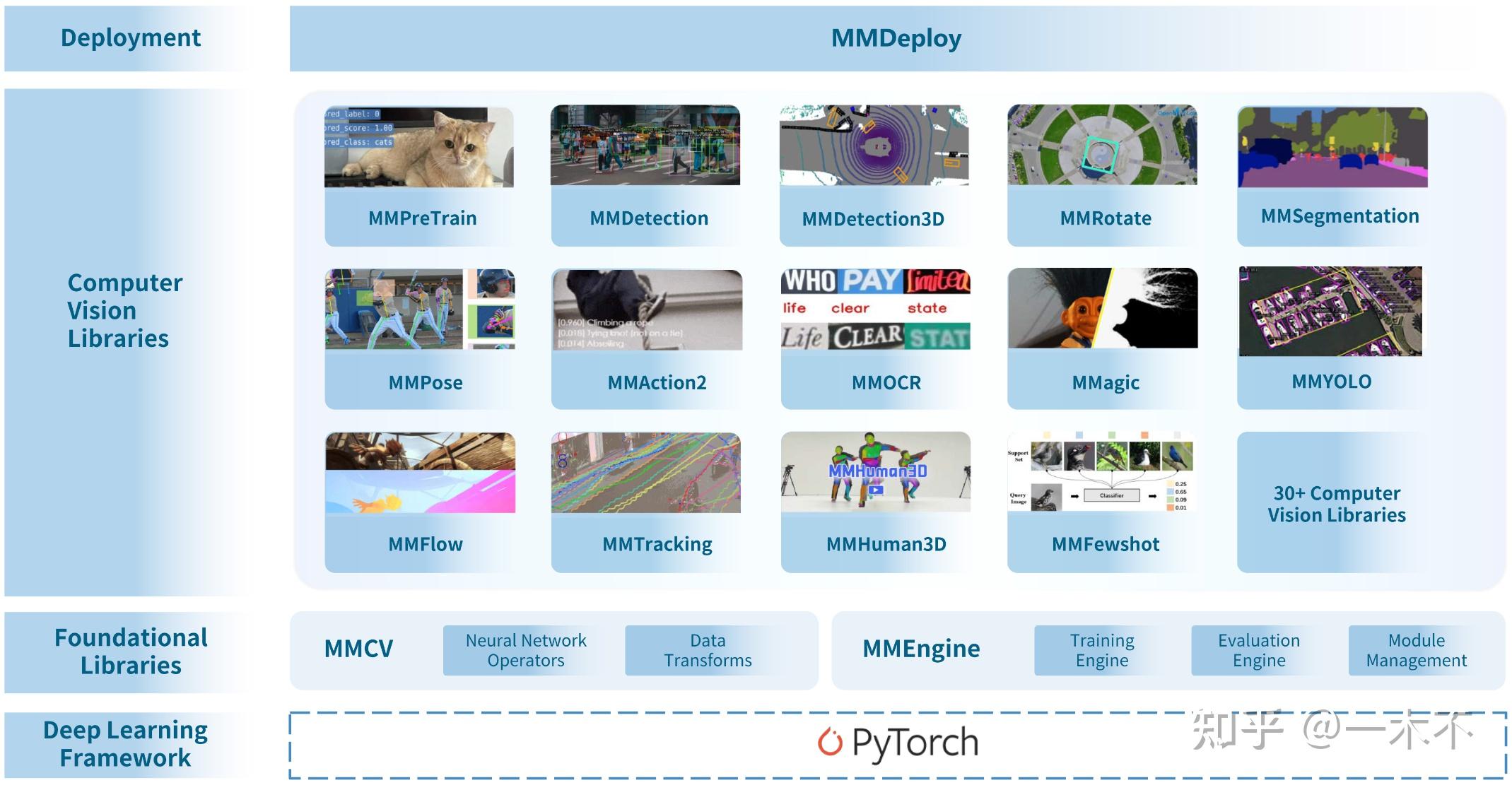 OpenMMLab基础使用 - 知乎