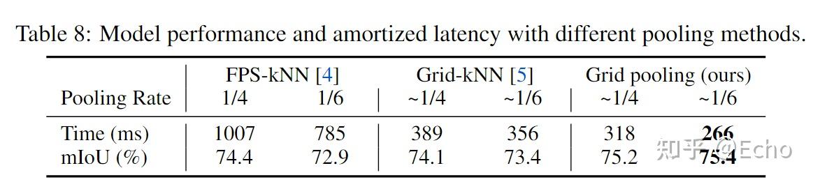 Point Transformer V2: Grouped Vector Attention and Partition-based Pooling - 知乎