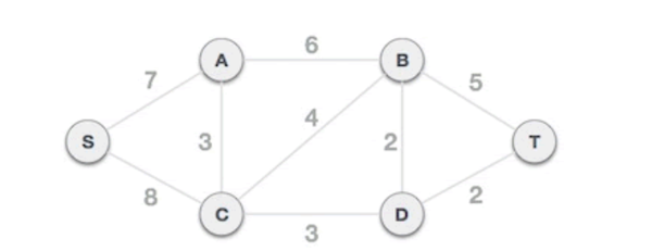 【图解】数据结构代码领背-Prim算法 - 知乎