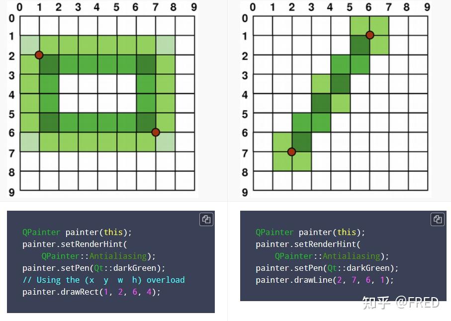 Qt坐标系，从入门到精通 - imxiangzi - 博客园