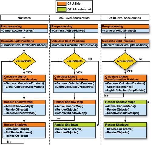 一篇文章带你读完《GPU Gems 3》 - 知乎